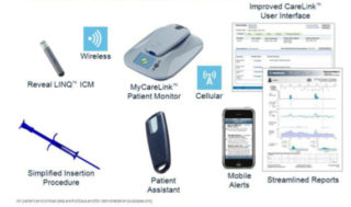 Implantable Loop Recorder - AF-ABLATION
